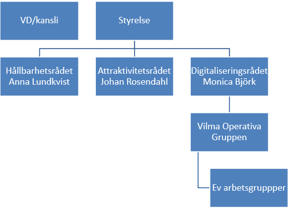 Byggmaterialhandlarna